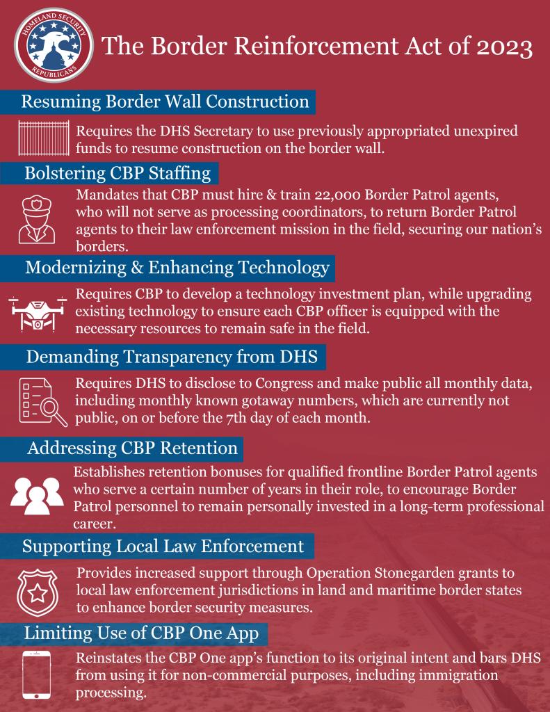 JUST IN: Republicans Announce the 'Strongest Border Security Package' Ever