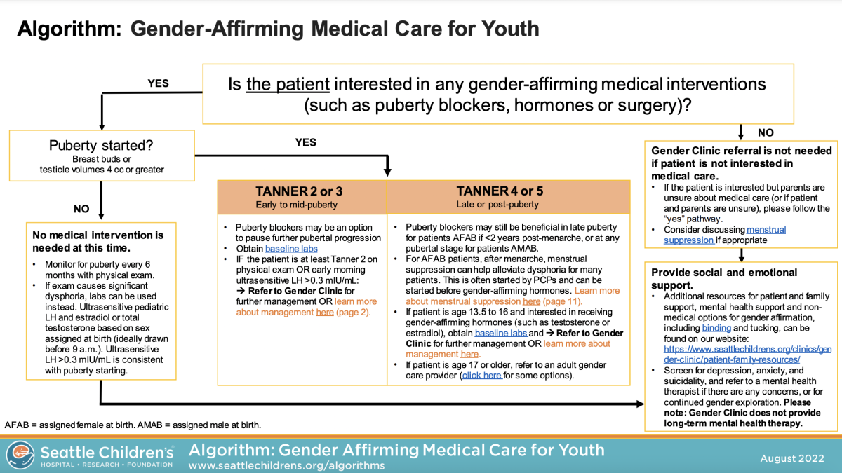 Sick Documents Reveal Hospital's Relentless Push For Gender Transitions ...