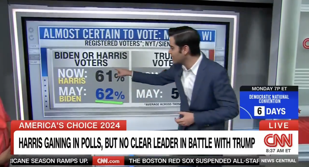 CNN's Harry Enten Gives Democrats BRUTAL Reminder About Trump's Polling