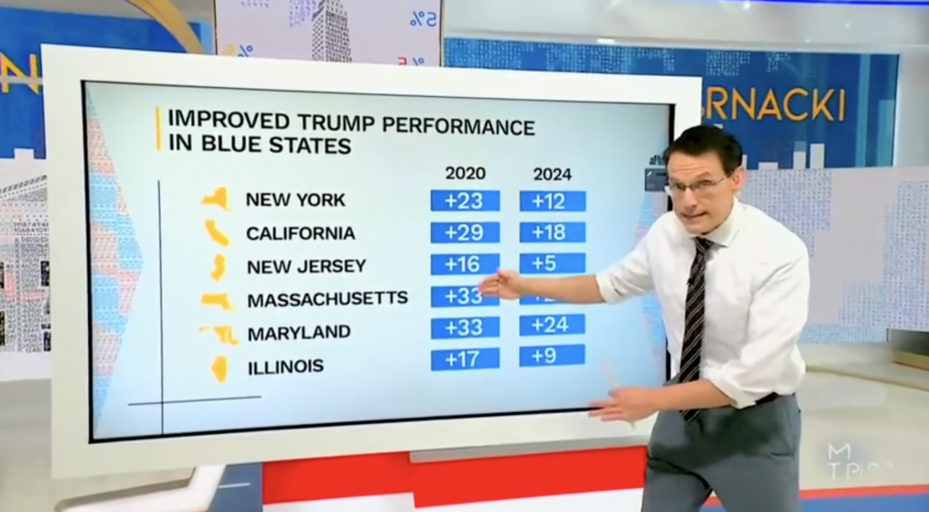 WATCH: NBC Host Left Speechless By Trump's Massive Gains In Blue States
