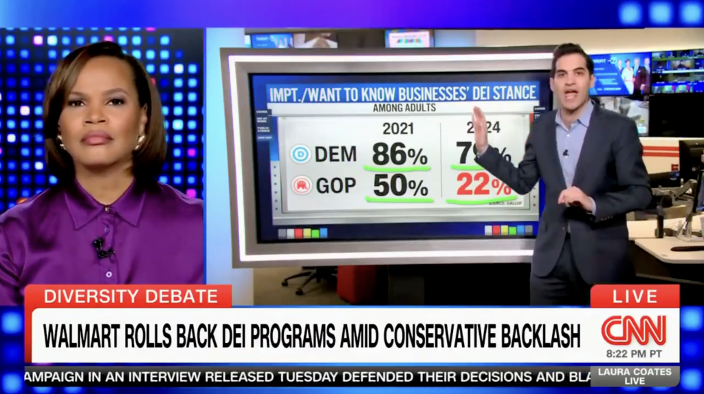 WATCH: CNN Host Breaks Down America's Massive Shift Away From Top ...