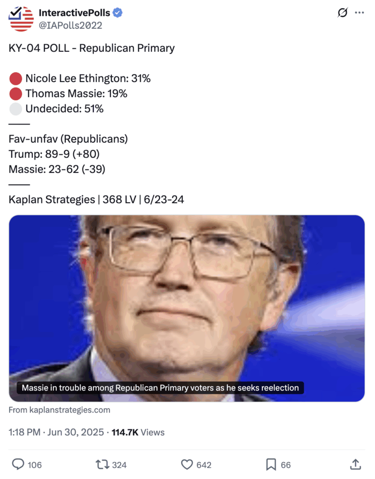 JUST IN: Thomas Massie Gets Brutal Re-Election Update Amid Feud With Trump